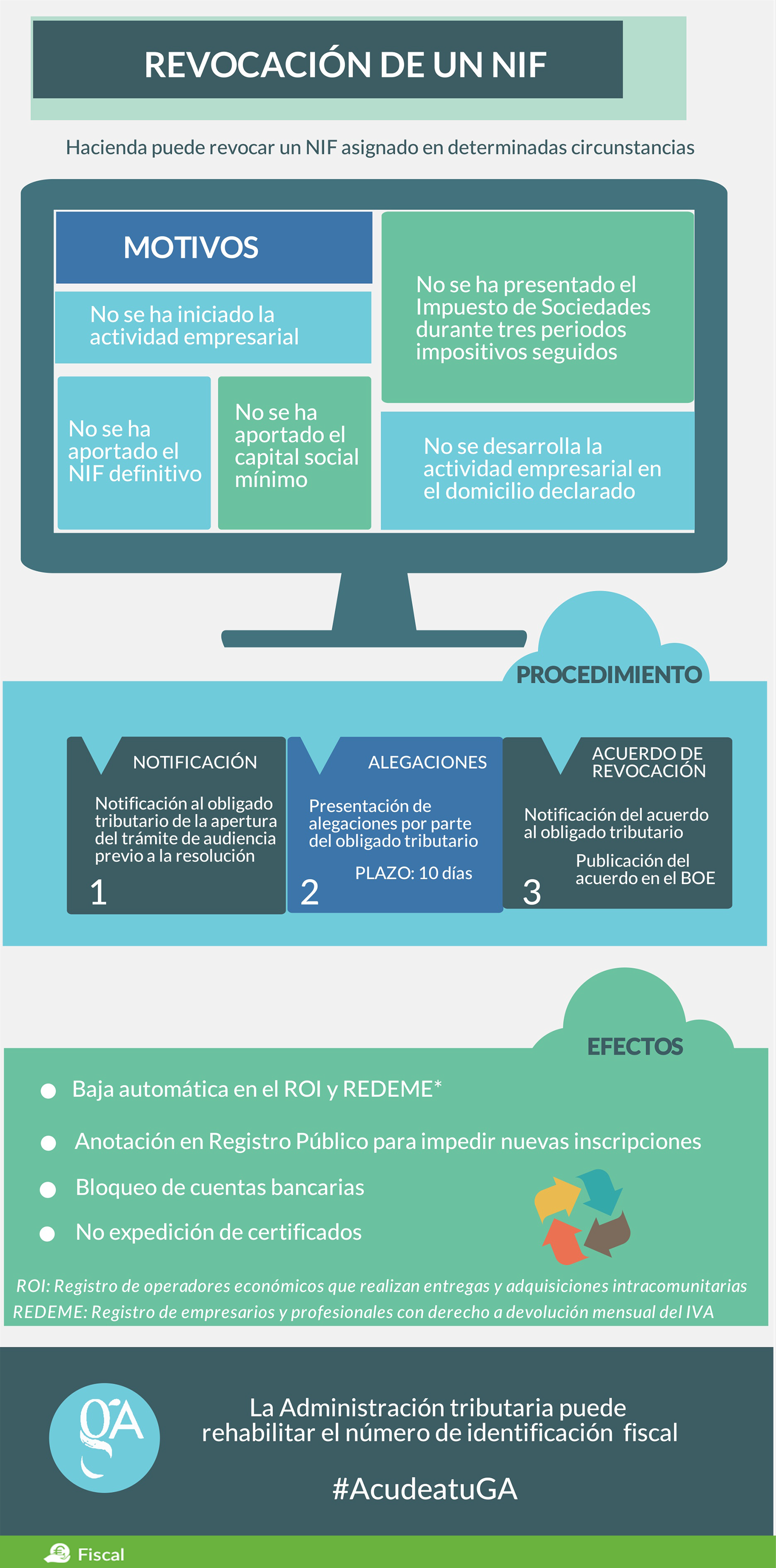 ¿Sabes por qué Hacienda puede revocar el NIF de tu empresa?